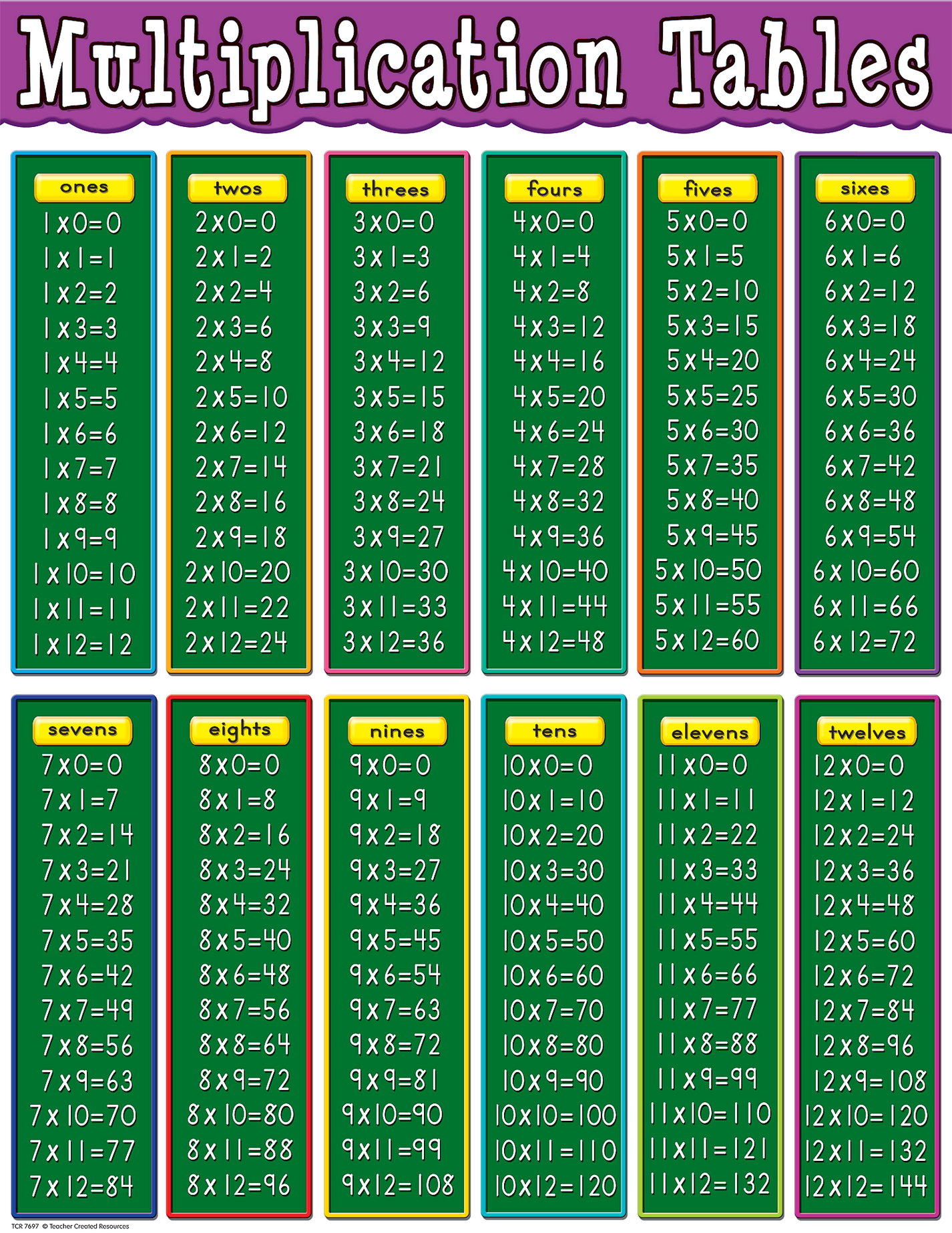 Multiplication Tables Chart – McGregor's Teacher Supplies