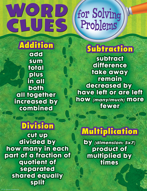 Word Clues for Solving Problems Chart – McGregor's Teacher Supplies