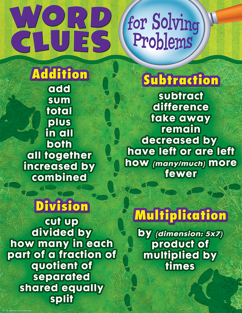 Word Clues for Solving Problems Chart – McGregor's Teacher Supplies