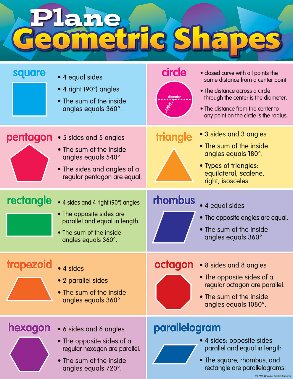 Plane Geometric Shapes Chart – McGregor's Teacher Supplies