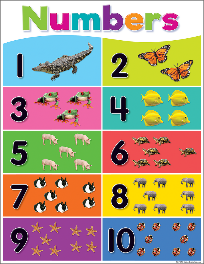 Colorful Numbers 1–10 Chart – McGregor's Teacher Supplies