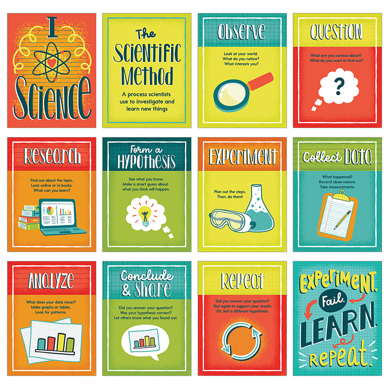 MINI POSTERS THE SCIENTIFIC METHOD – McGregor's Teacher Supplies