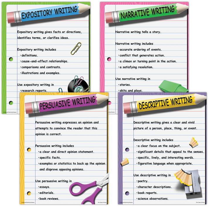 Four Types of Writing Poster Set – McGregor's Teacher Supplies