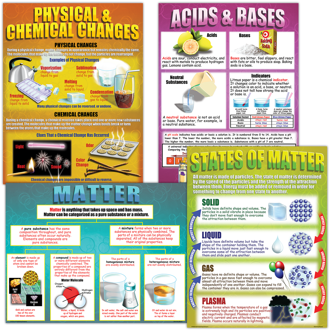 Science – McGregor's Teacher Supplies