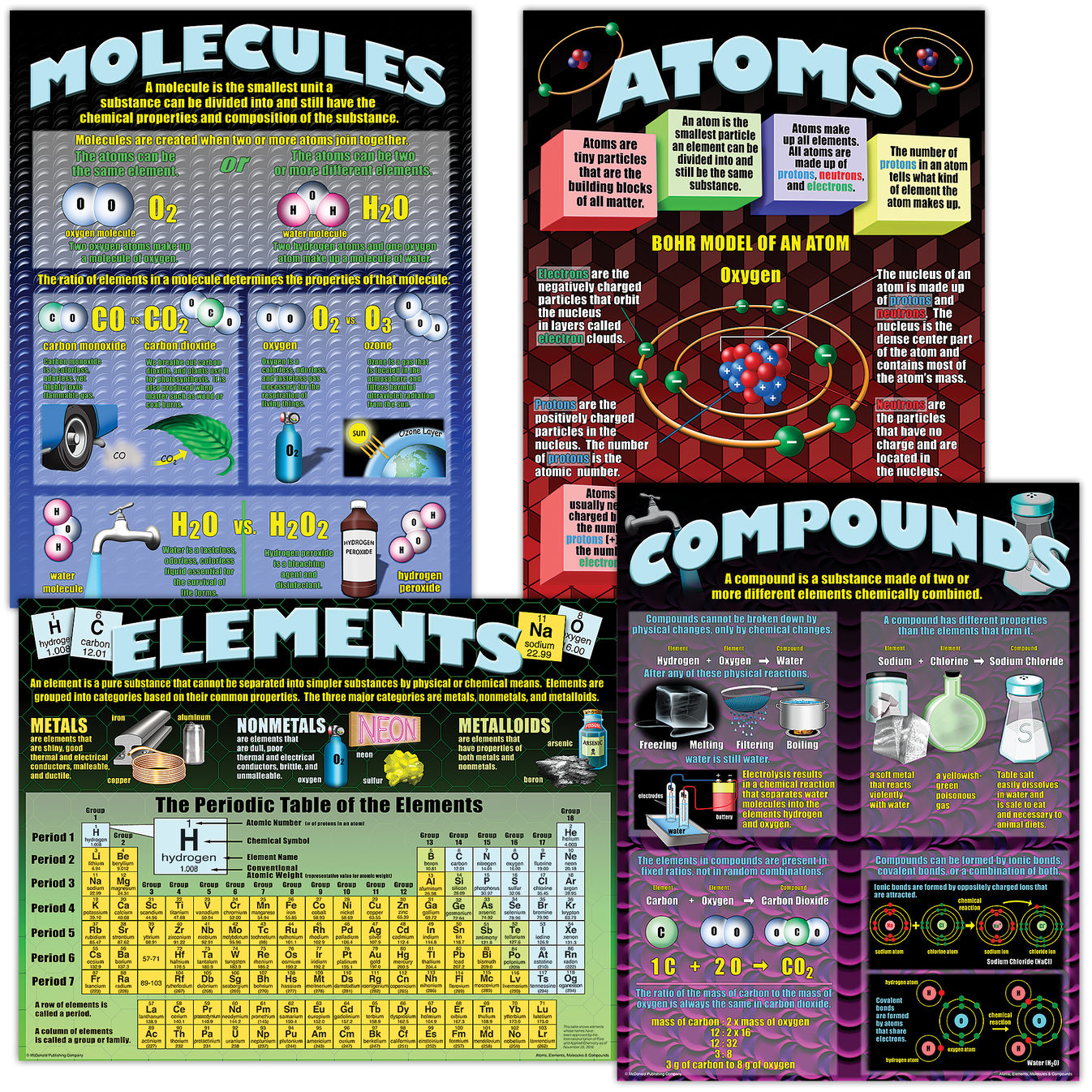 Atoms, Elements, Molecules & Compounds Poster Set – McGregor's Teacher ...