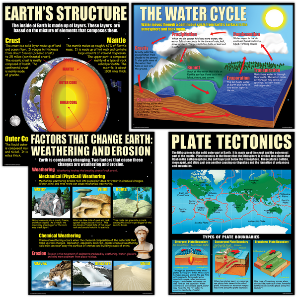 Earth Science Basics Poster Set – McGregor's Teacher Supplies