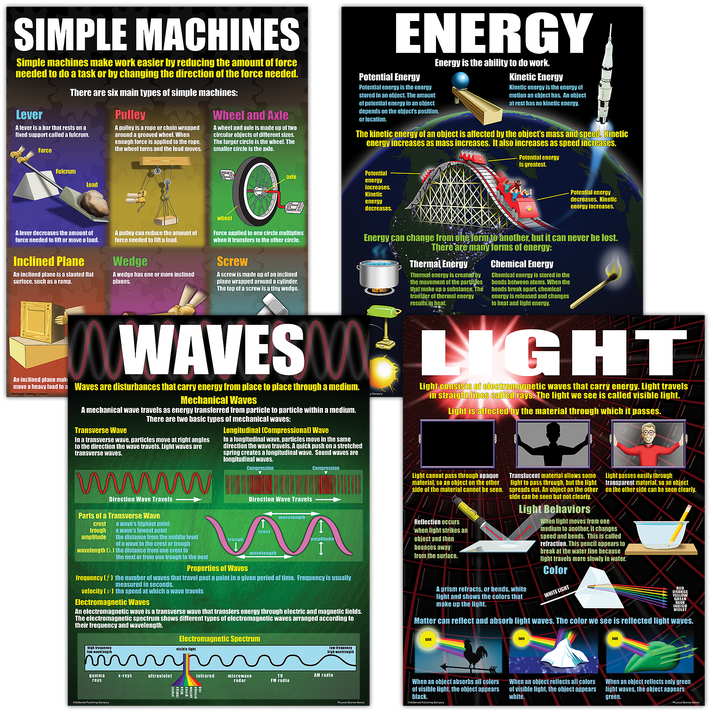 Physical Science Basics Poster Set – McGregor's Teacher Supplies